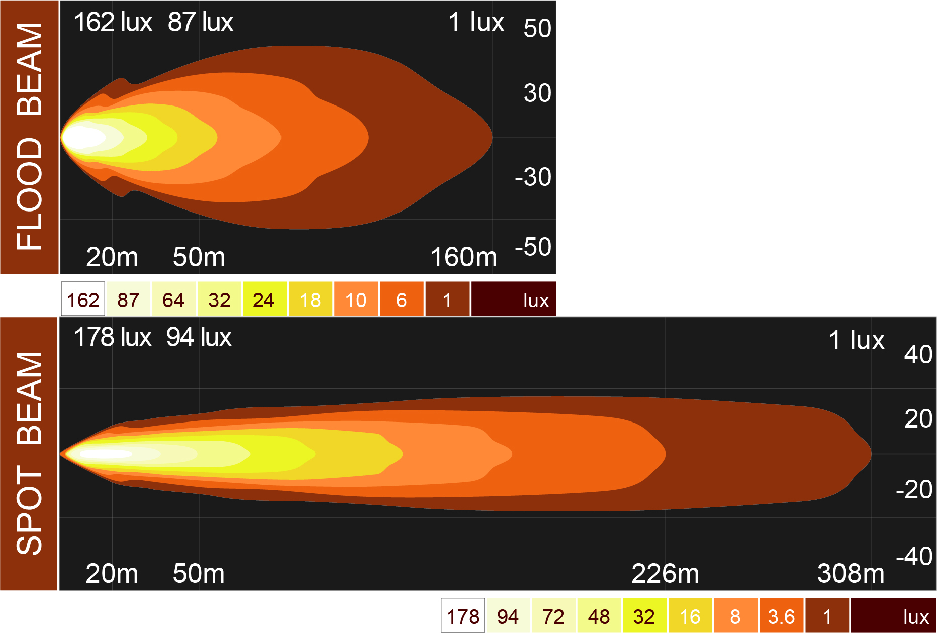 Nova 4800 | Oledone Lighting