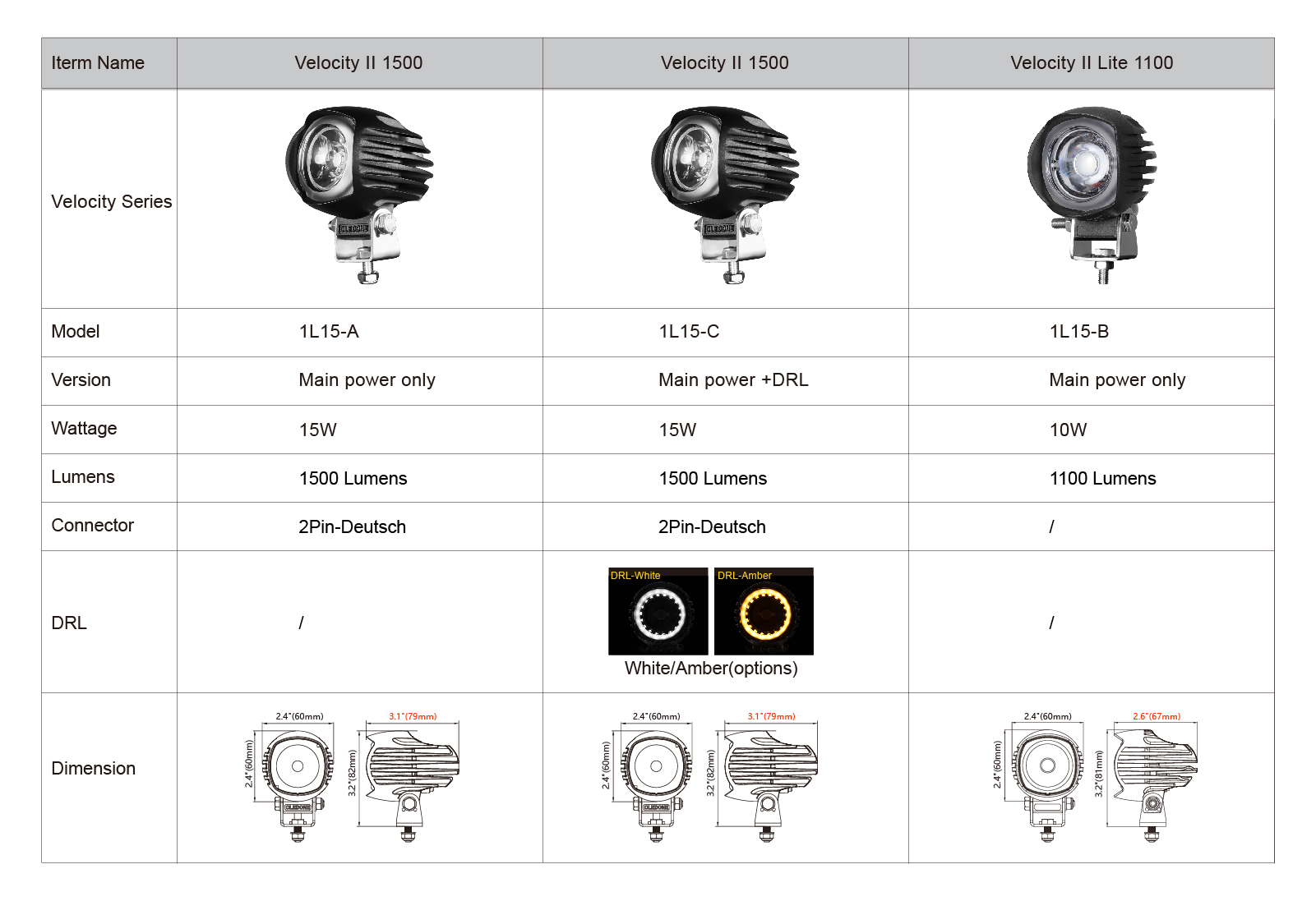 Revolutionize Your Lighting with the 2.4 Inch LED Driving Light ...